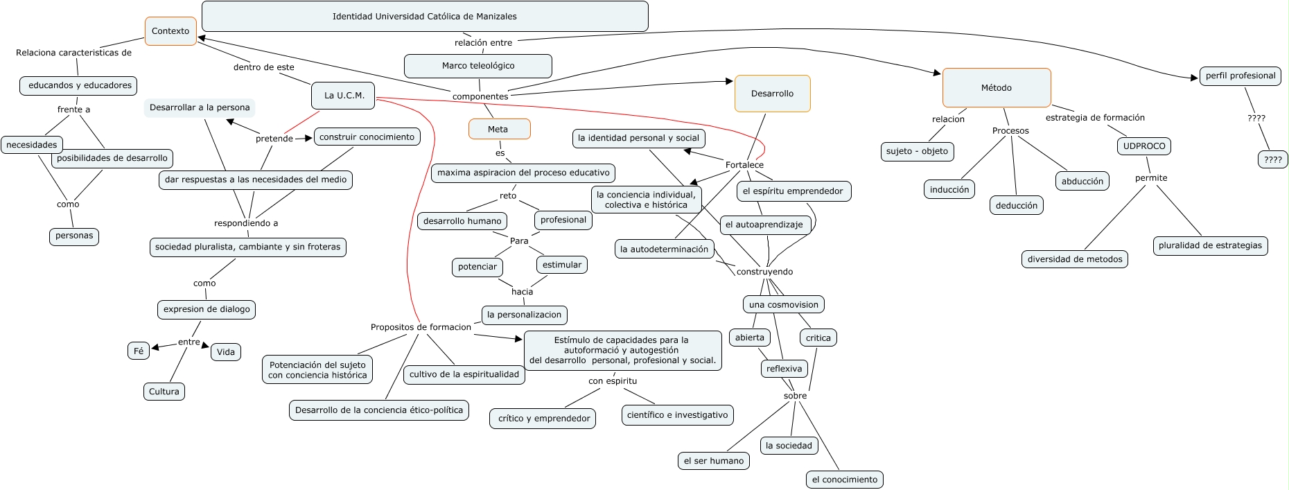 Identidad Univeridad catolica de Manizalez - ¿Cuál es la configuración de identidad propia hacia ...
